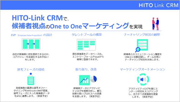 2019.12.2 サービス提供開始 | 採用マーケティングを実現する「HITO-Link CRM」