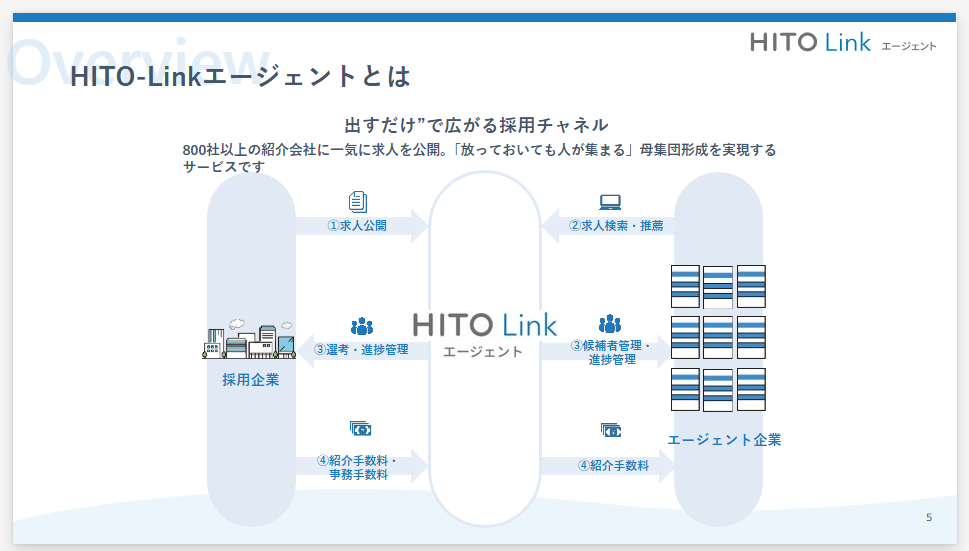 【重要】2025年11月4日より、HITO-Linkエージェントの提供を開始します！
